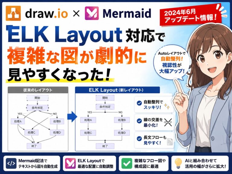 draw.io × Mermaidがさらに進化！ELK Layout対応で“複雑な図”が劇的に見やすくなった | ITエンジニアサポートサイト